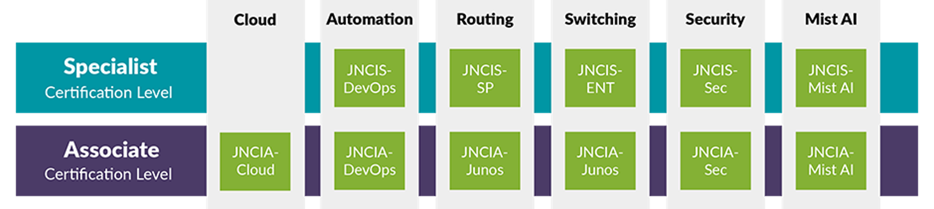 Juniper Networks University Program